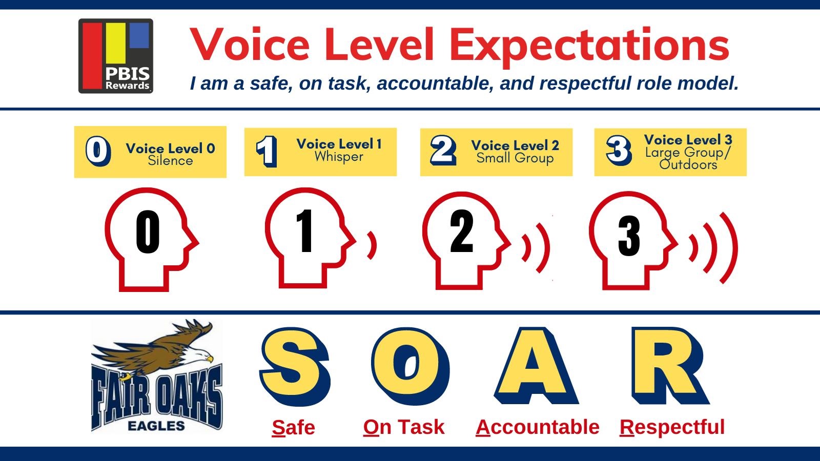 Positive Behavioral Interventions and Supports (PBIS)