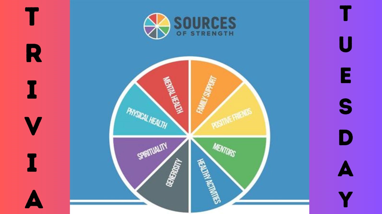 Sources of Strength Tuesday Trivia